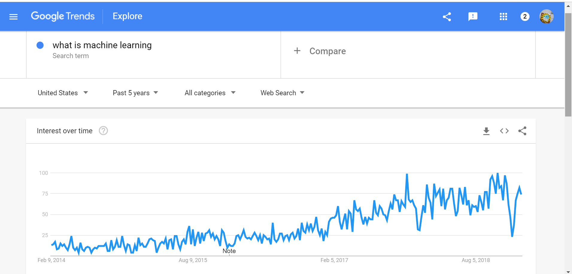 Artificial Intelligence Vs Machine Learning Vs Deep Learning